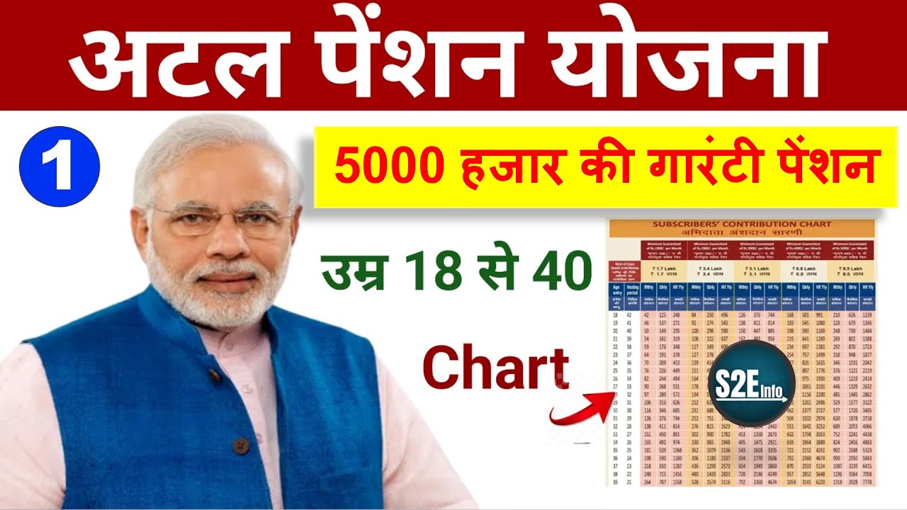 Atal pension Yojana - Indian Khabarchi